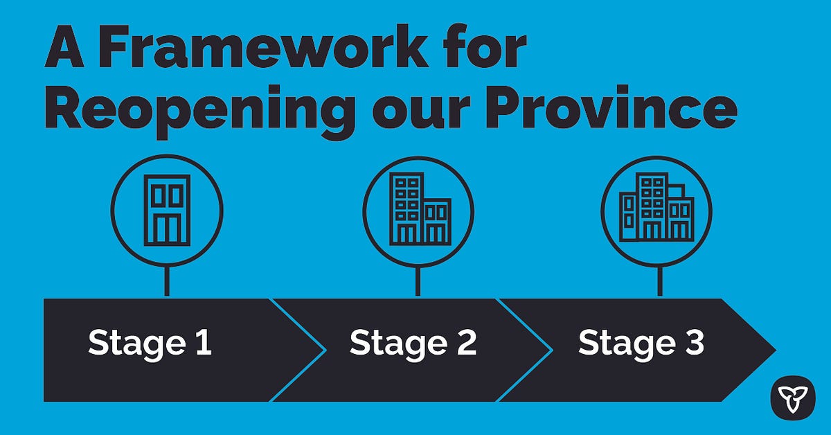 Phase One of Ontario’s Economic Reopening | by Peter Bethlenfalvy | Medium