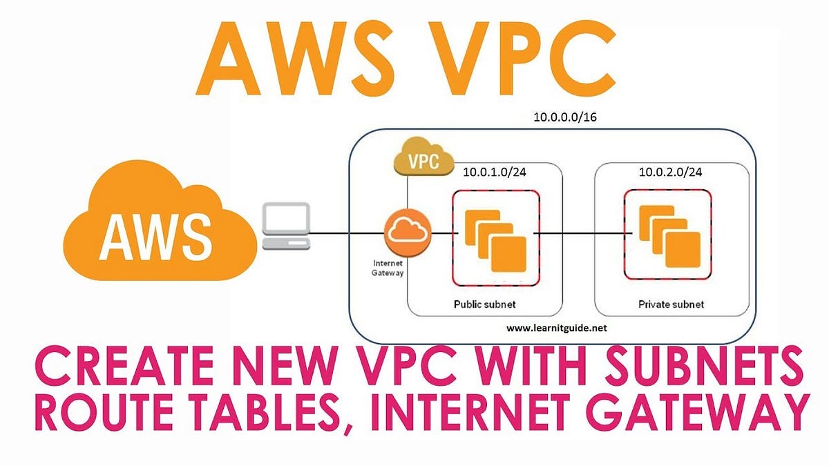 Deploying Wordpress And Mysql Server In Our Own Vpc By Akashdeep Gupta Analytics Vidhya Medium