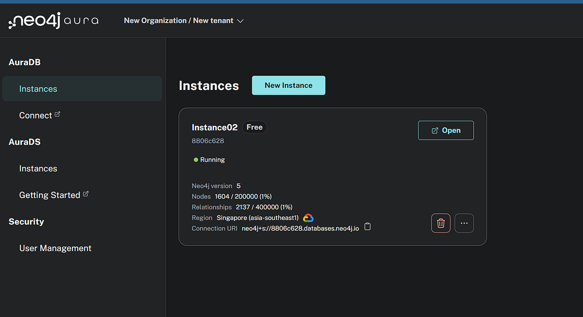 GraphRAG — Build Local GraphRAG with Langchain , Neo4j Ollama | by NweNwe | Medium