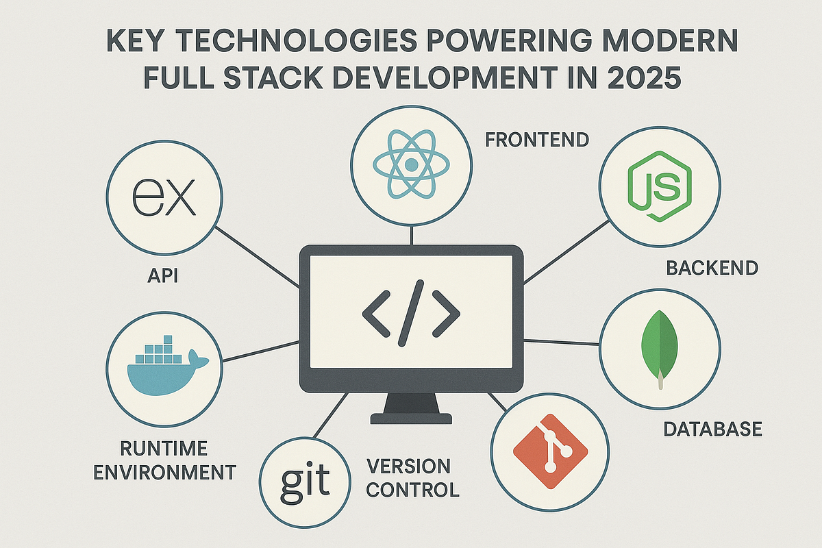 Key Technologies Powering Modern Full Stack Development in 2025 | Medium