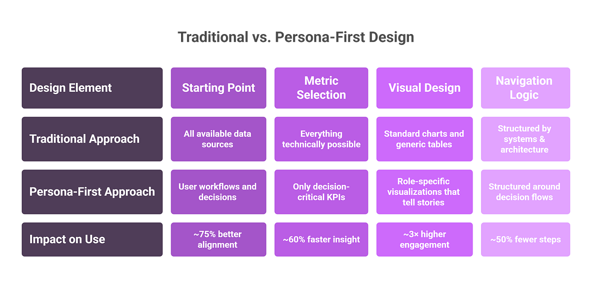Control Tower Dashboards: Persona-Based Insights for Every Role | by ...