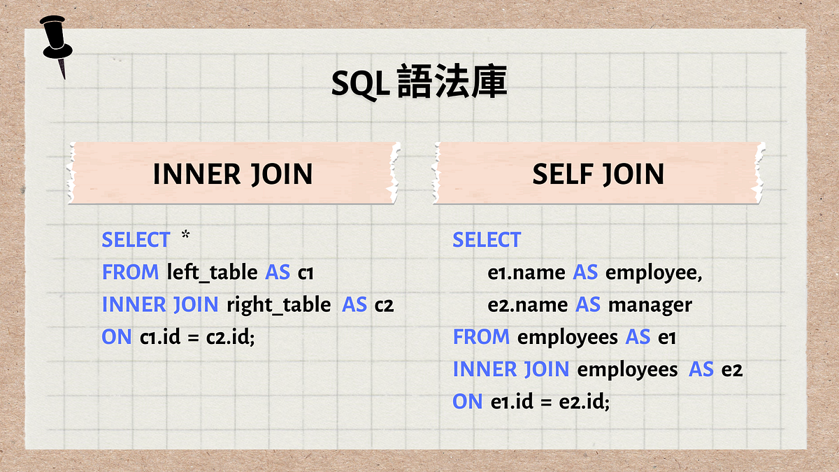 【SQL 訓練營 — Day4】資料表連結（Inner join & Self join） | by Hazel Lee | DATA ...