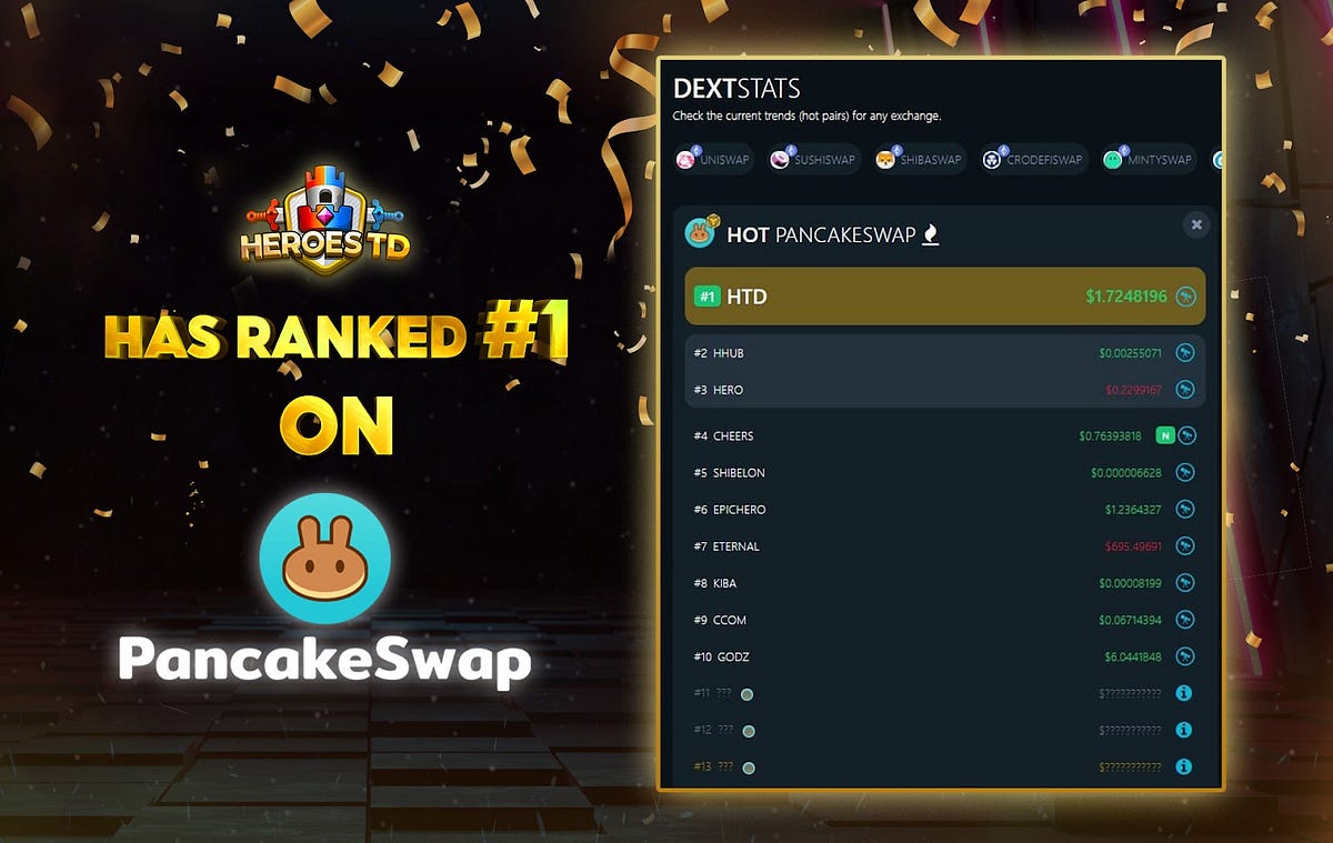 [HeroesTD TO THE MOON!] — 🎉 $HTD TOKEN HAS RANKED #1 ON PANCAKESWAP HOT ...