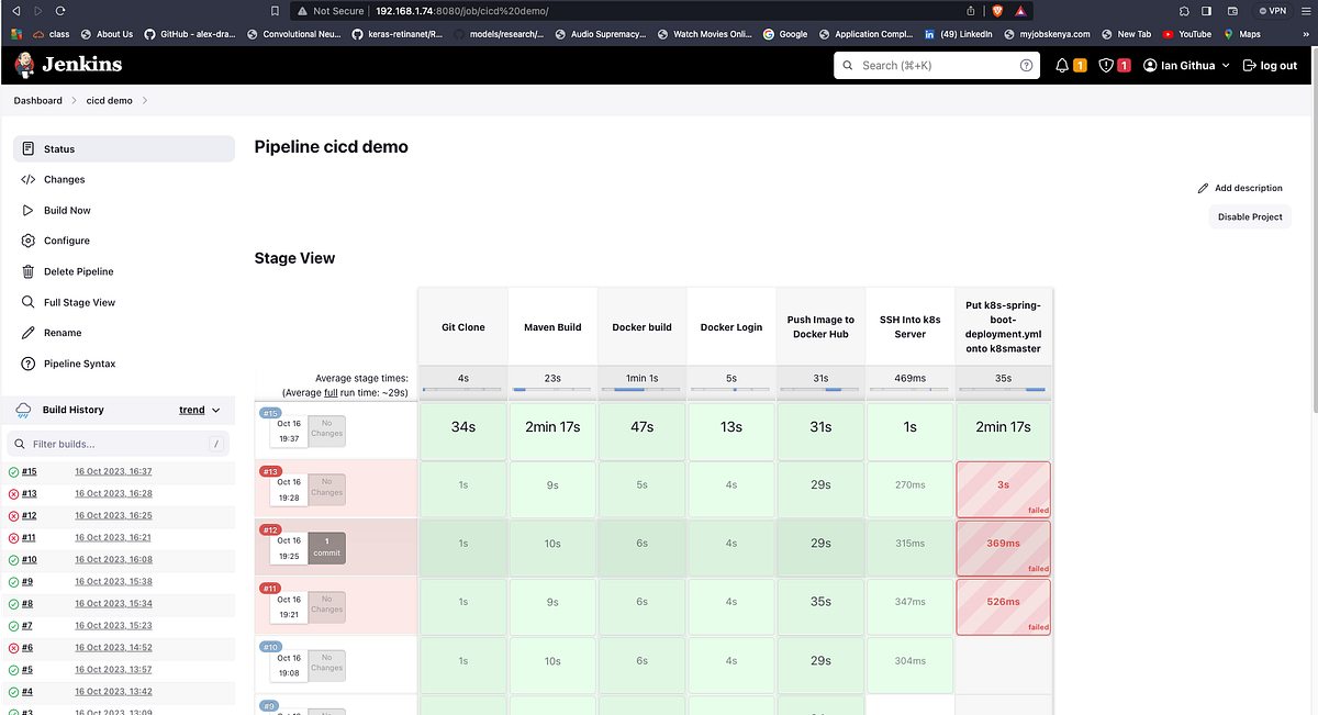 Mastering CI-CD: A Step-by-Step Implementation Demo | by Ian Githua ...