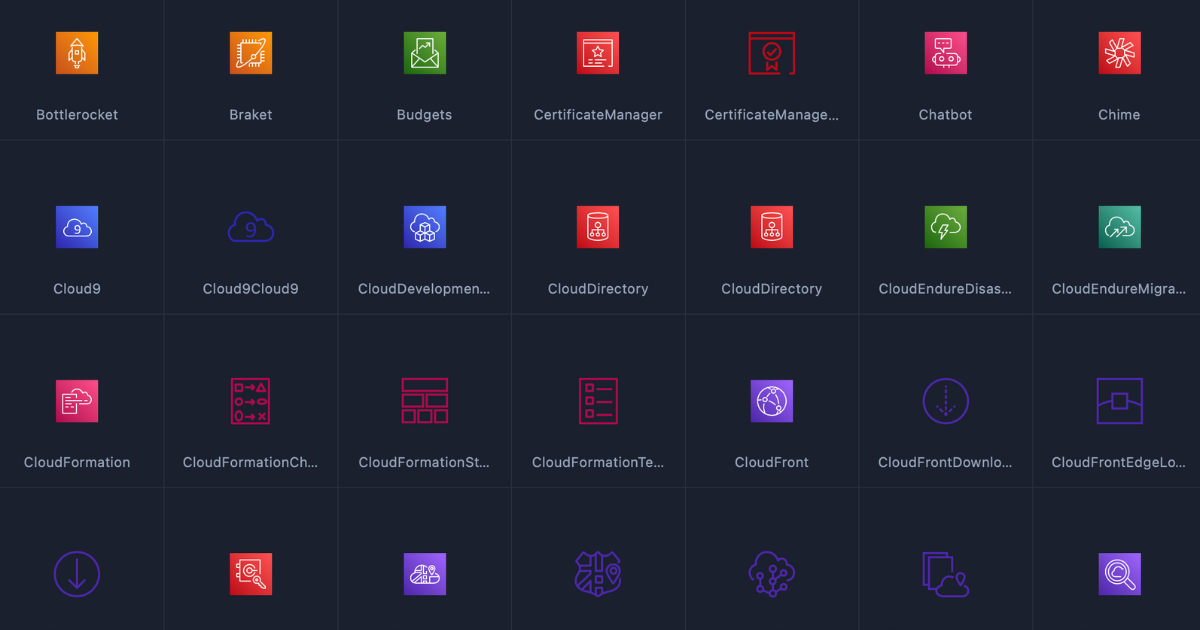 Save time on your AWS diagrams with these 2 super helpful resources ...