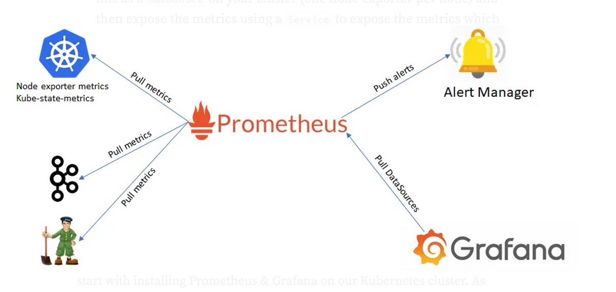 Snowflake Kafka Connector For Jmx Monitoring Prometheus And Grafana Set Up By Ankur