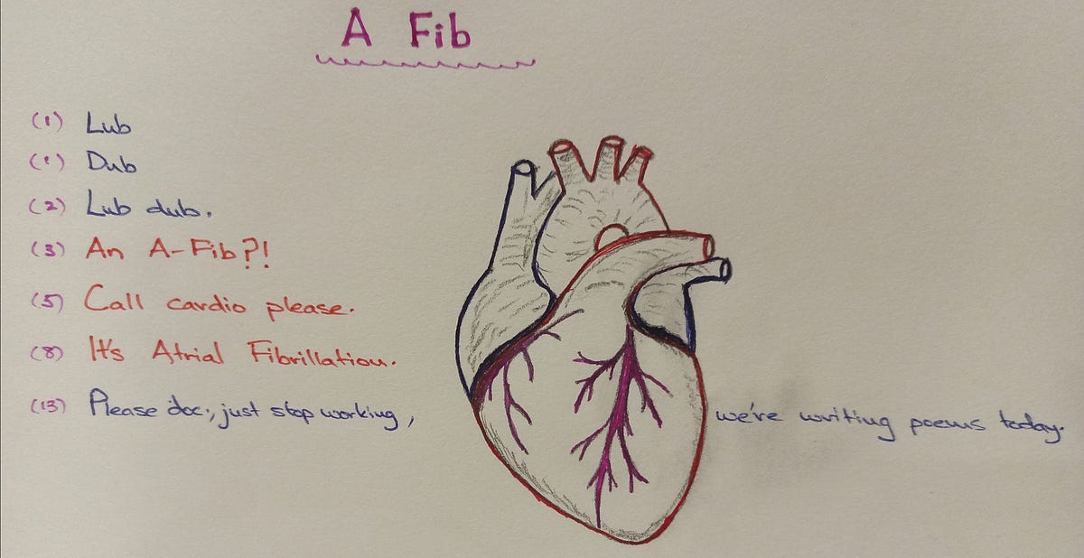 A Fib. A sequence on atrial fibrillation | by Dr. Ahmad Haroon | Paper ...