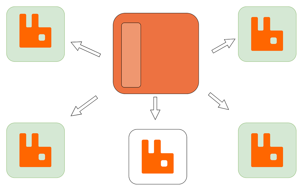 Docker RabbitMQ Cluster: Setup and Manage Preconfig Queues, Bindings and Exchanges - Irfan Baig ...