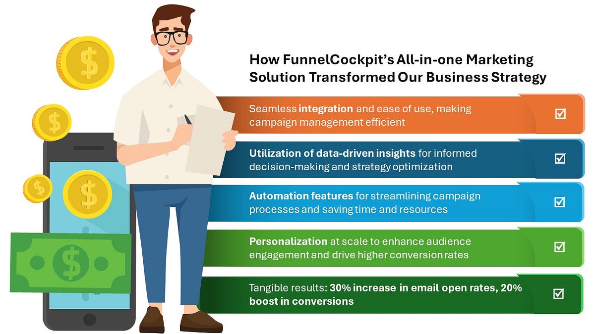 Revolutionizing Marketing: How FunnelCockpit’s All-in-one Marketing ...