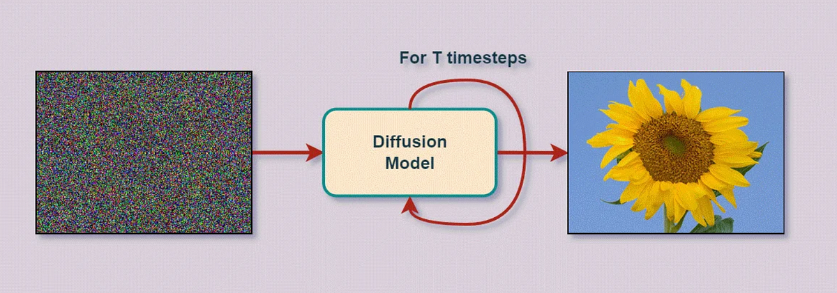 Image Generation Using Stable Diffusion and ComfyUI | by sai manikanta | Medium