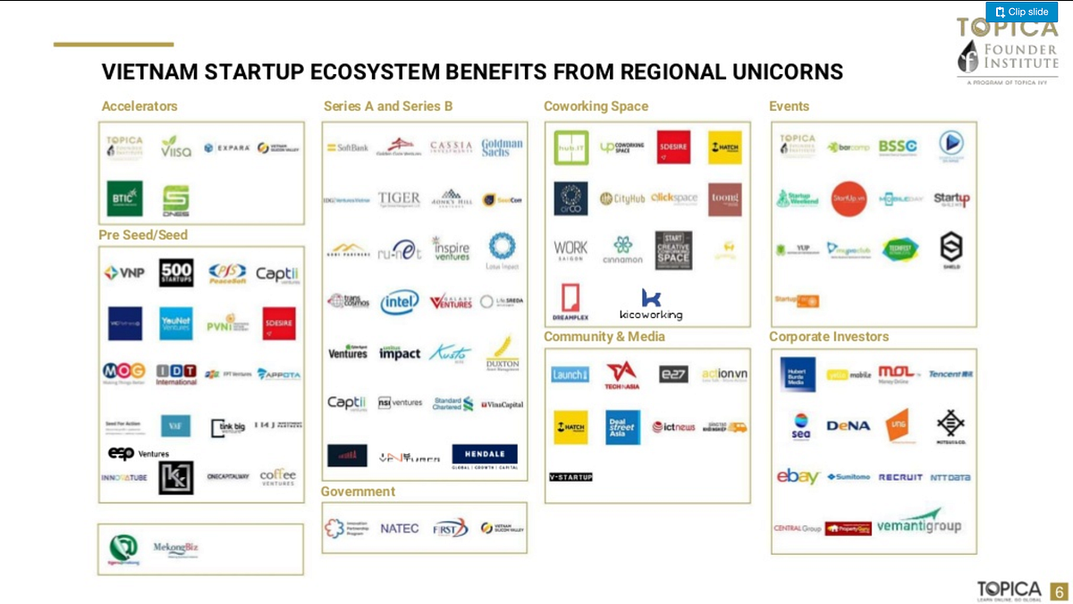 An Overview of Vietnam’s Venture Capital Industry | by Long “Leo” Pham ...