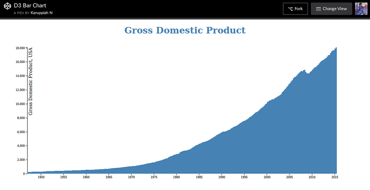 How I created a Bar Chart using D3.js data visualization library | by ...