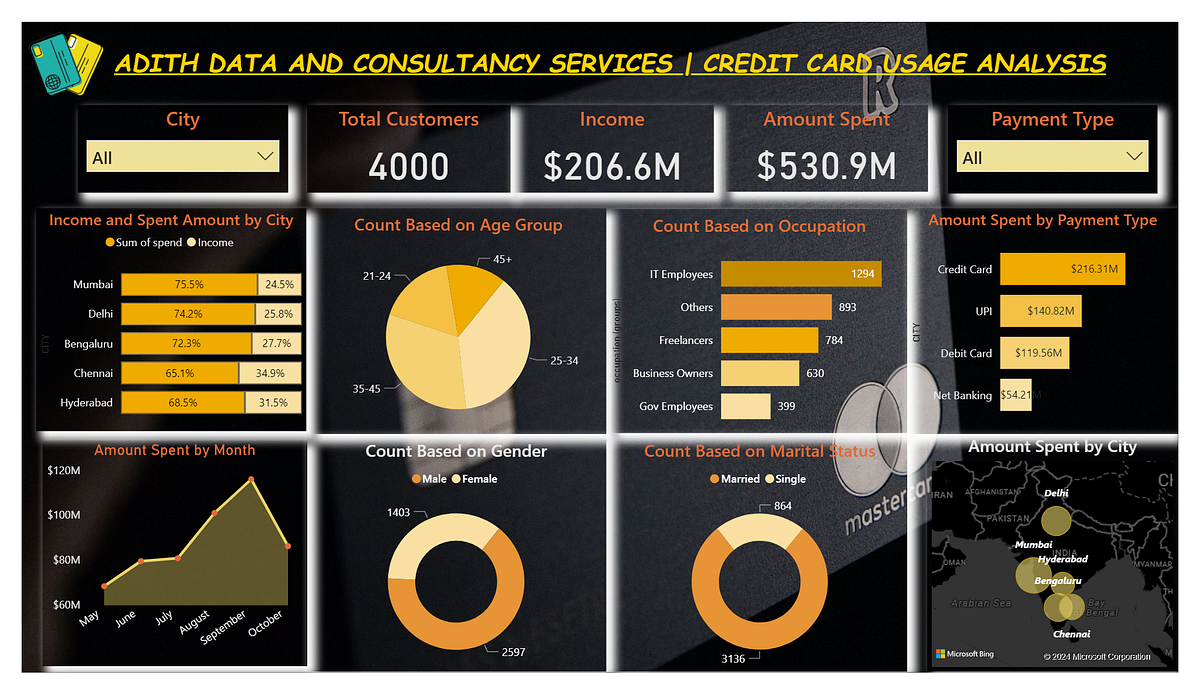 Credit Card Usage Analysis. Data-driven Exploration and… | by Adith ...