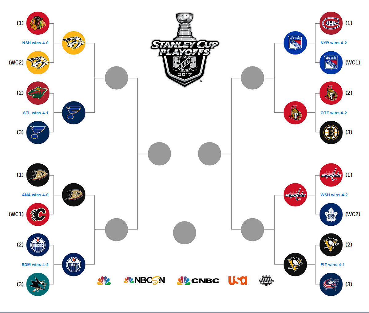 Summing up the First Round, Picking the Second Round of the Stanley Cup ...
