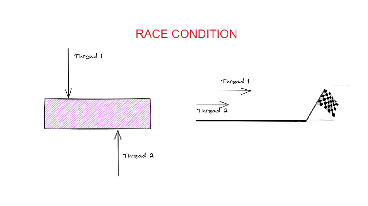 Mastering Concurrency Implementing Optimistic Locking In Ef Core To Resolve Race Conditions 3239