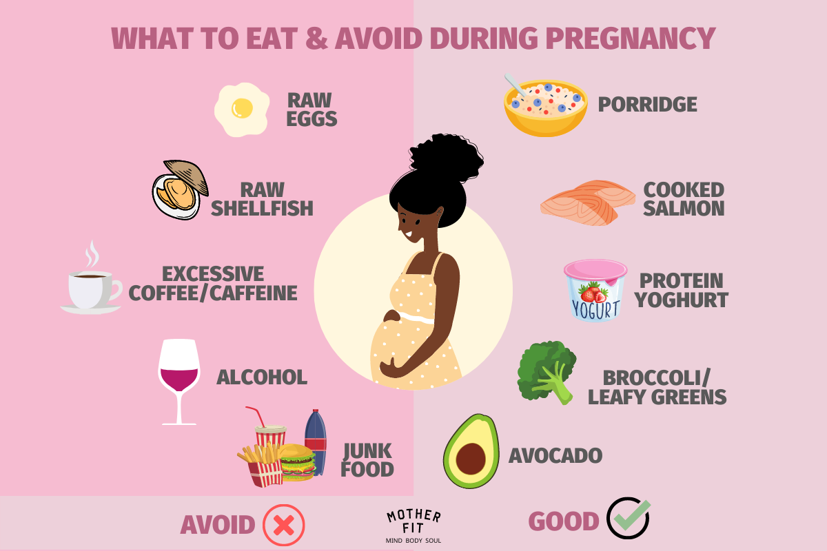 Title: Navigating Early Pregnancy: Foods to Avoid for a Healthy Journey ...