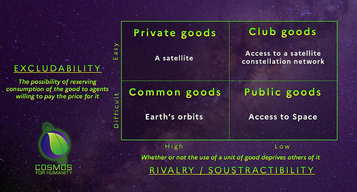 Economic Goods for Dummies. The four different types of goods and… | by ...
