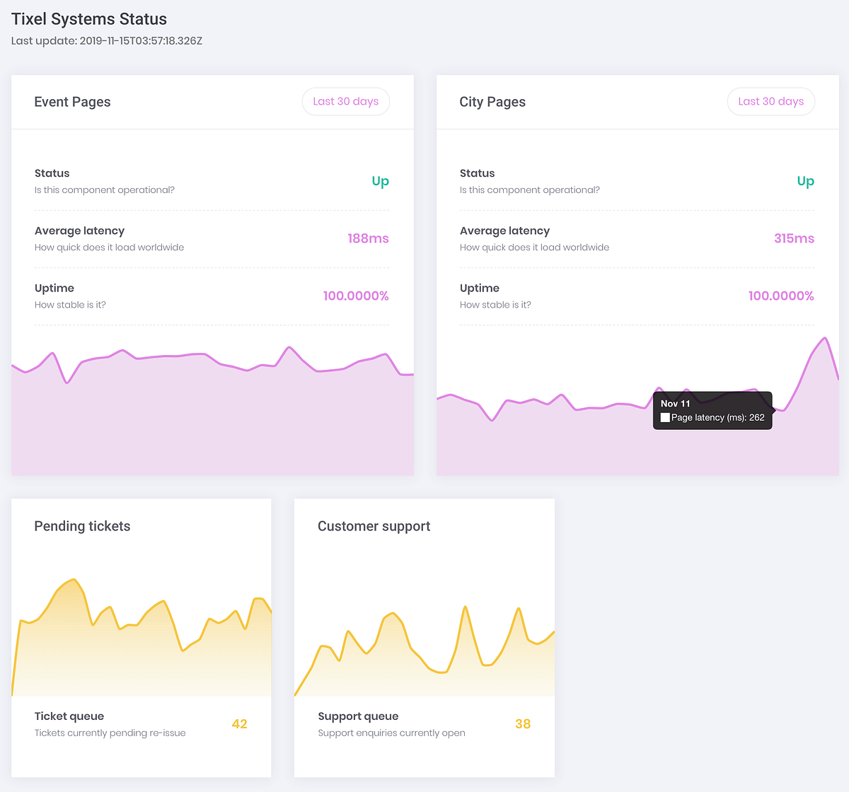Building a simple serverless application status page | by Denis Mysenko ...