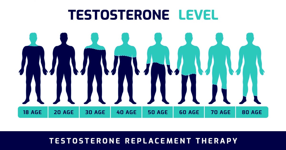 Well-being Renaissance: Testosterone Therapy in Miami | by My Nuceria ...