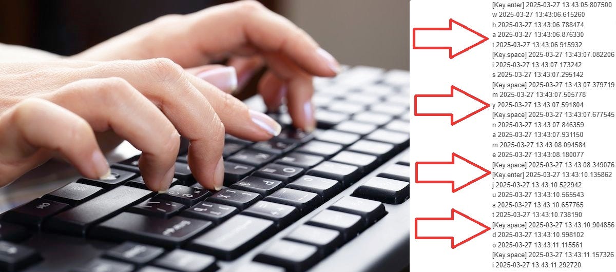 Keylogging in Python. Table of Contents - Introduction to… | by ...