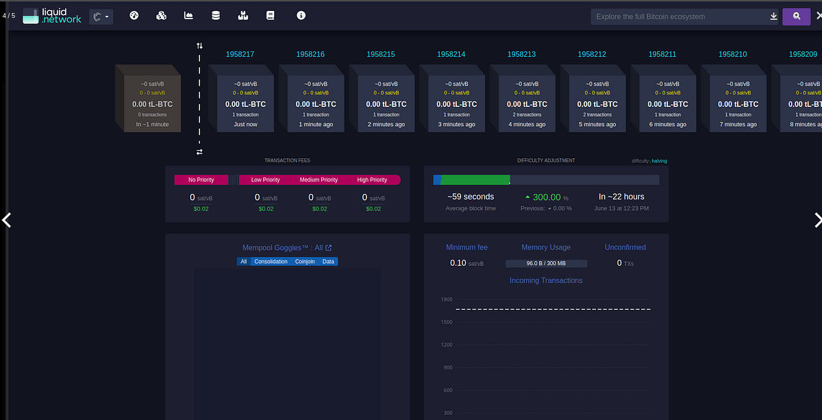 Liquid Network on the Elements Blockchain | by Ritankar Saha | Jul ...