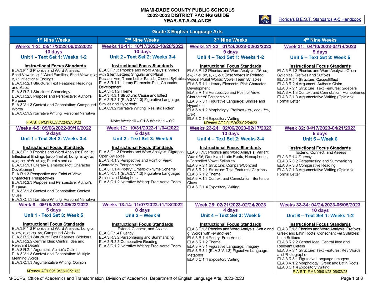 Reading Pacing Guides - Cnperez - Medium