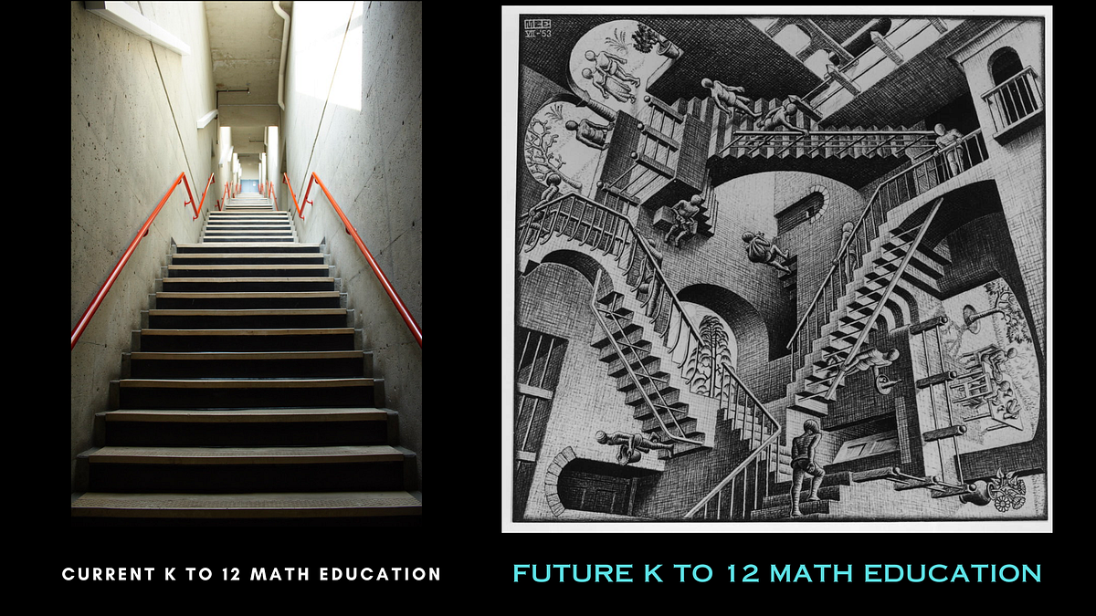 The Future of Mathematics Education Must Be Interdisciplinary ...