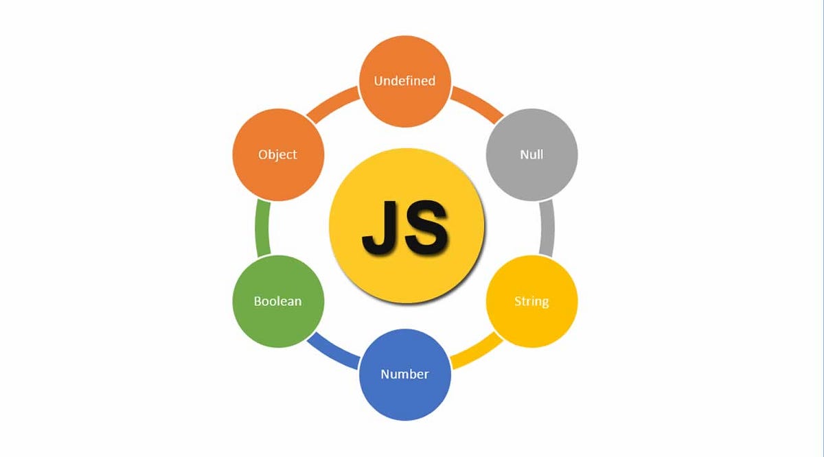 Primitive types in JavaScript. Understanding primitive types in… | by ...