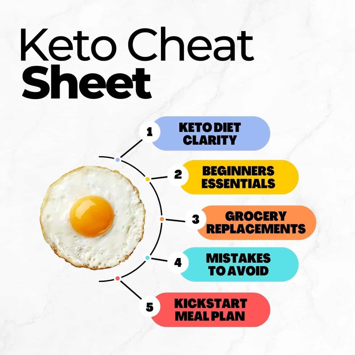 Keto Diet Meal Plans By Keto Diet Delish Oct 2023 Medium