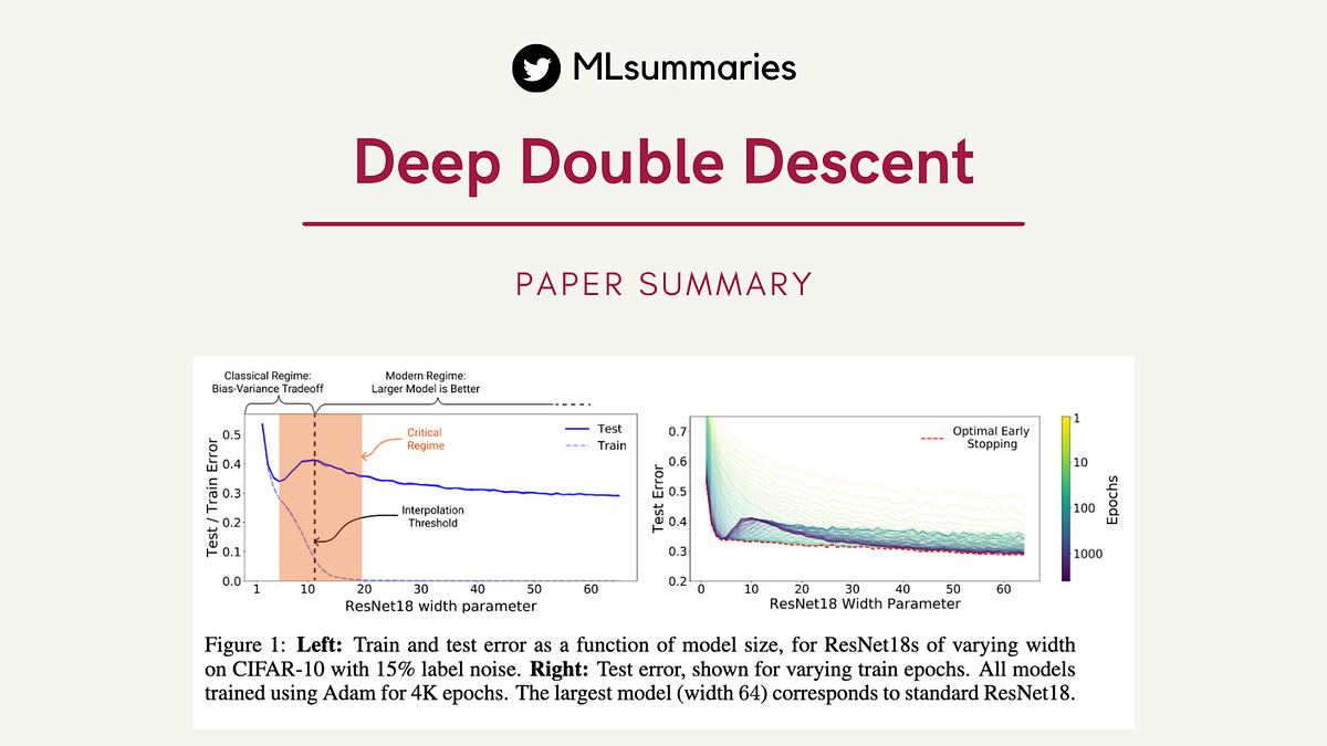 Deep Double Descent — Paper Summary | by Gowthami Somepalli | ML Summaries | Medium