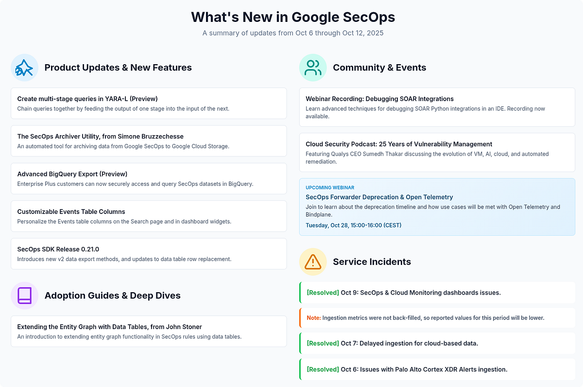 What’s New in Google SecOps: 2025–10–12 | by Chris Martin (@thatsiemguy) | Medium