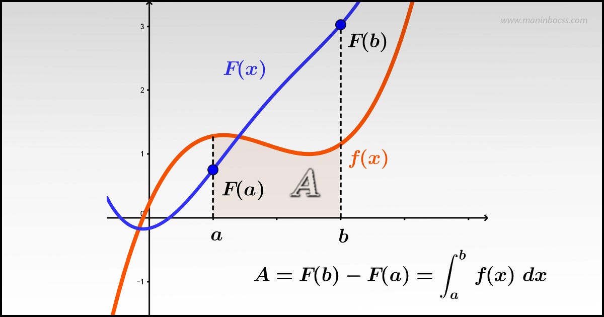 Fundamental Theorem Of Calculus Graph