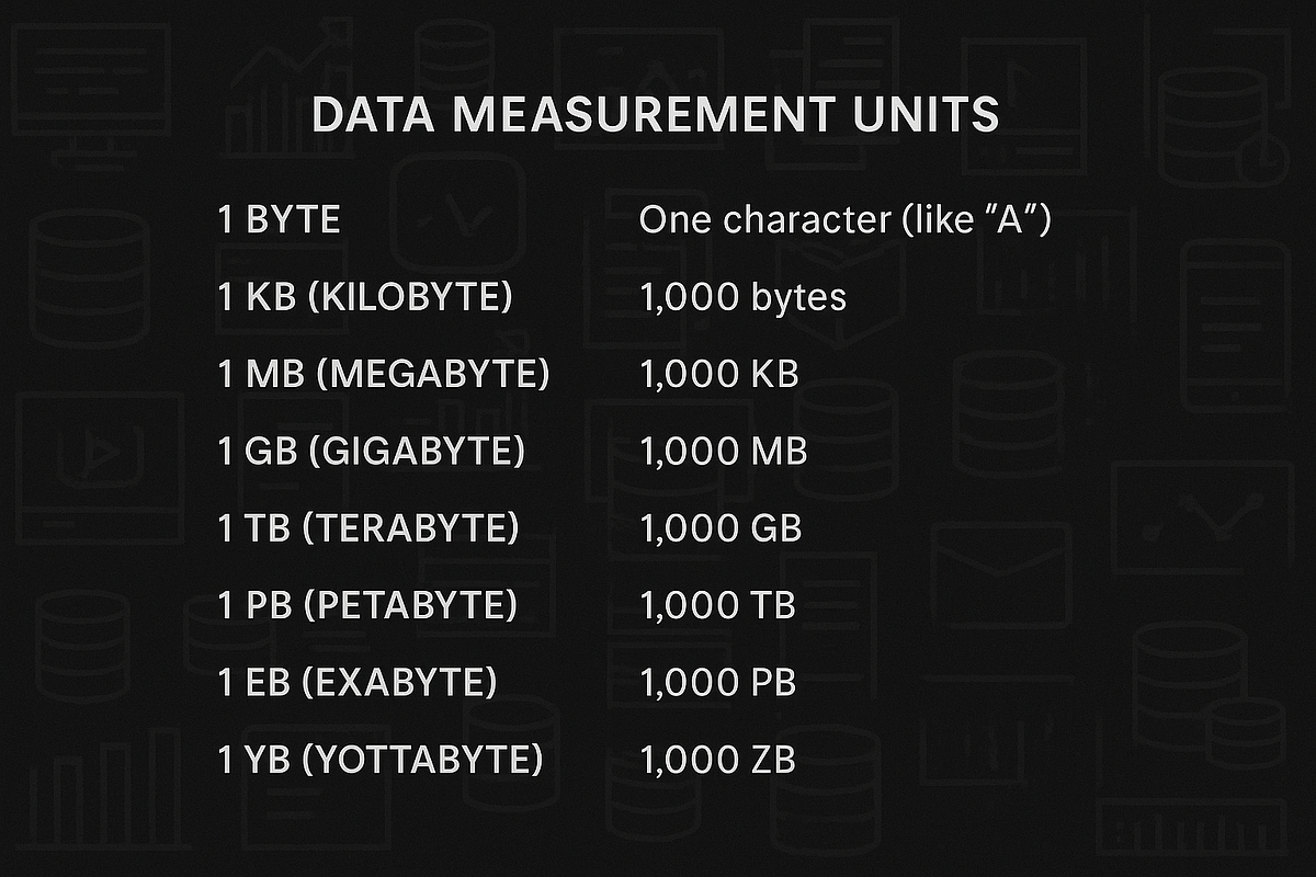 How Computers See Data: Mesuaring Units, Binary & Decimal Systems, and ASCII Demystified. | by ...