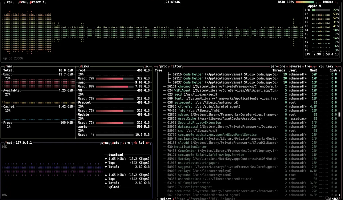 Awesome Terminal Applications. More content on my blog | by zeynep alkoc | Medium