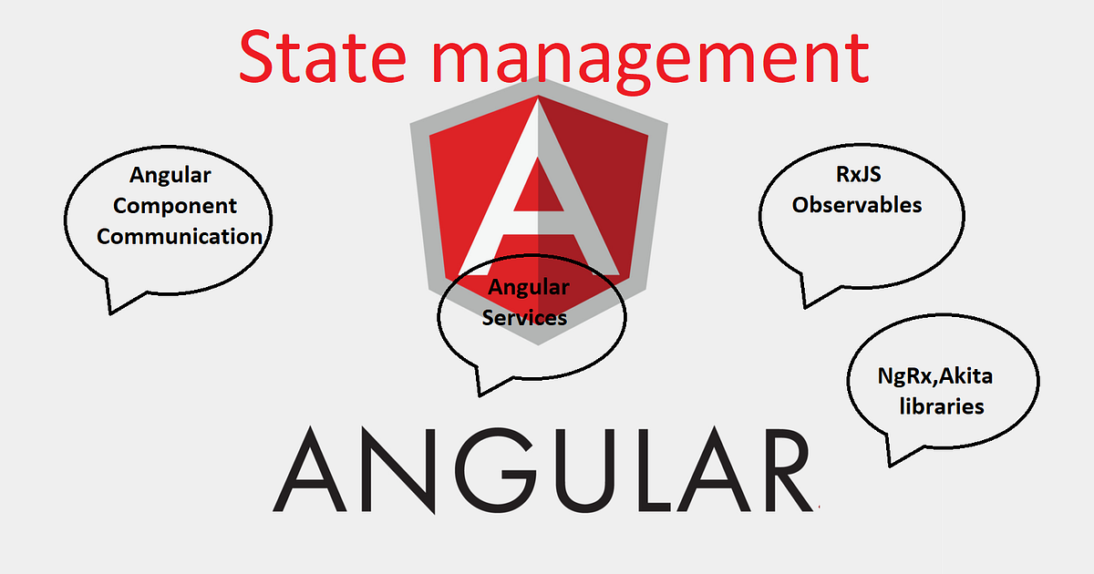 Techniques to manage state in angular | by Salem Naser | Medium