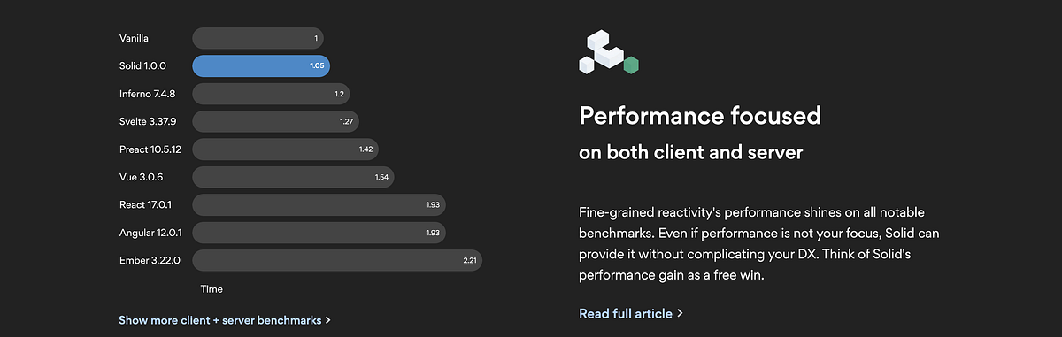Solid.js — Under-the-hood of a Reactive Framework | by Ravi Lamkoti | Medium