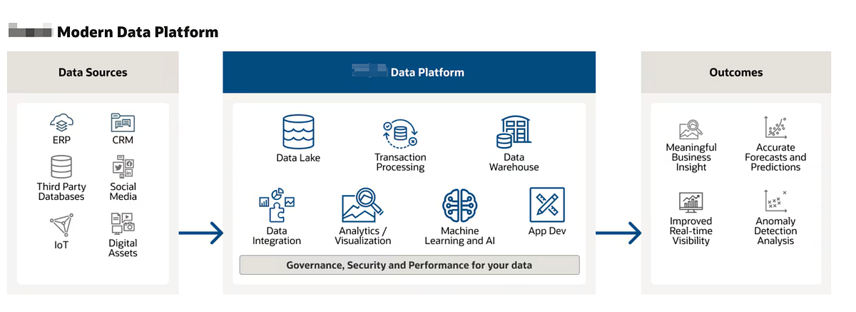 Tips for Securing Data Platforms and Pipelines | by John Kayode-Abusi ...
