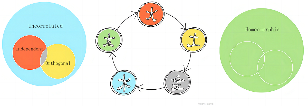 CgsdHiou Homeomorphism Axiom: A Loop Contains Two Intersecting Loops ...