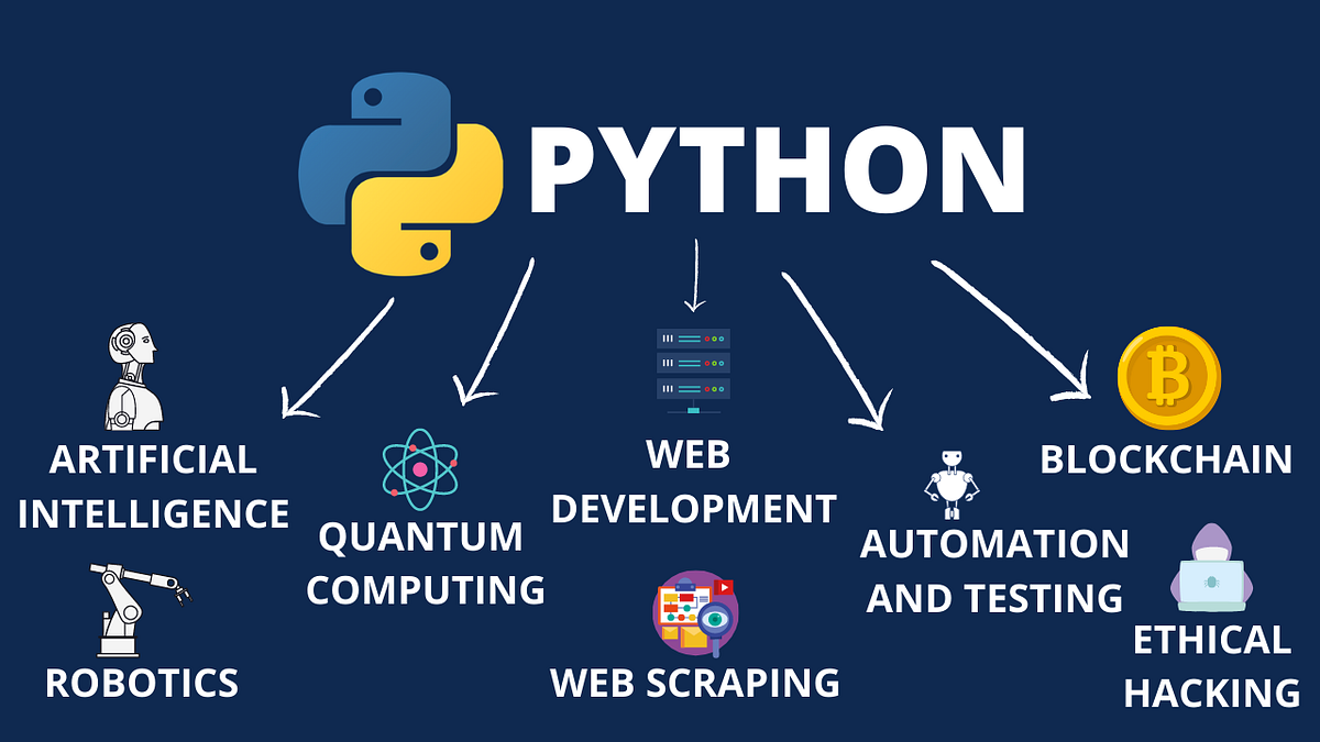 SOME BASICS OF PYTHON PROGRAMMING LANGUAGE | by Anurag Saran | Medium