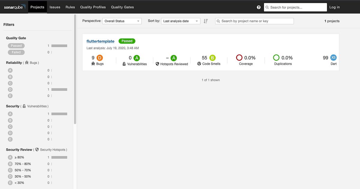 Integrating Sonarqube To Your Flutter App Using Docker By Phumudzo Muvhango Level Up Coding