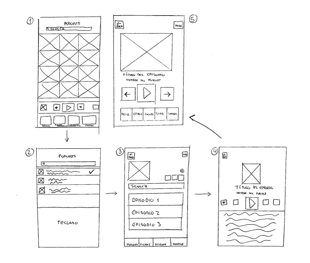 Challenge 2: Wireframing. En este ejercicio nos proponen analizar… | by Rafael Moreno Moreno ...