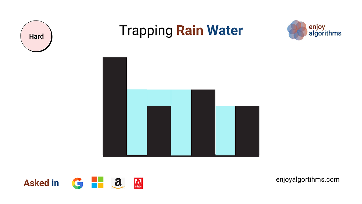 Trapping Rain Water | EnjoyAlgorithms