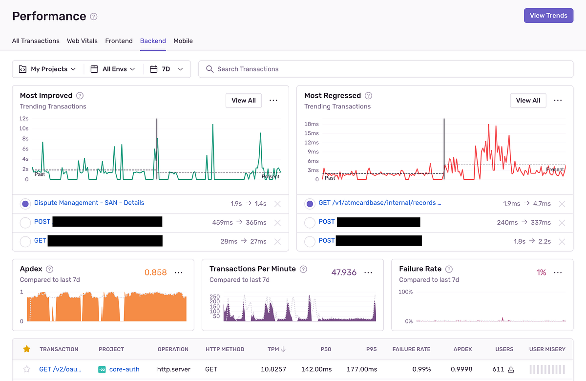Leveraging Observability In Microservices Our Experience With Sentry By Paynet Engineering