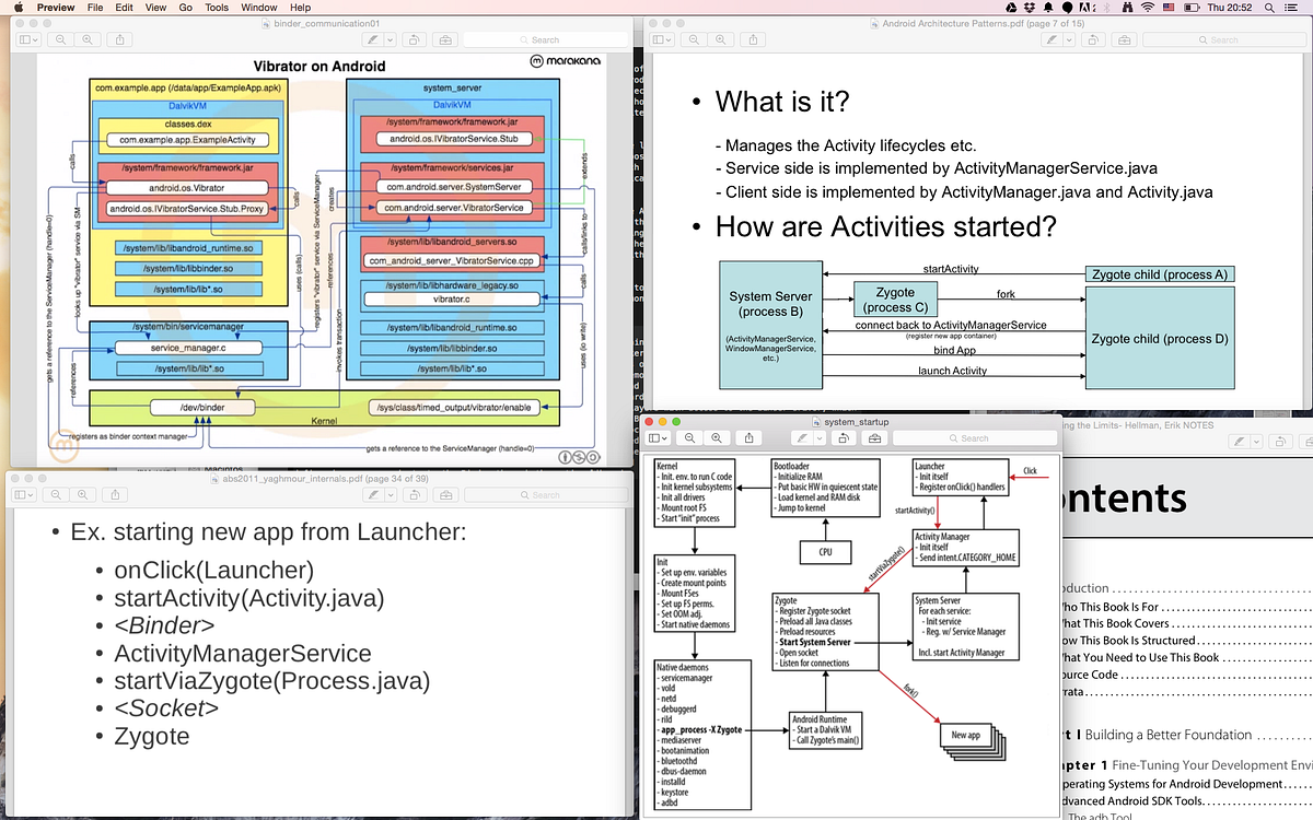 A glance at the Activity launch process… | by Rasmus Nørgaard | Masters ...