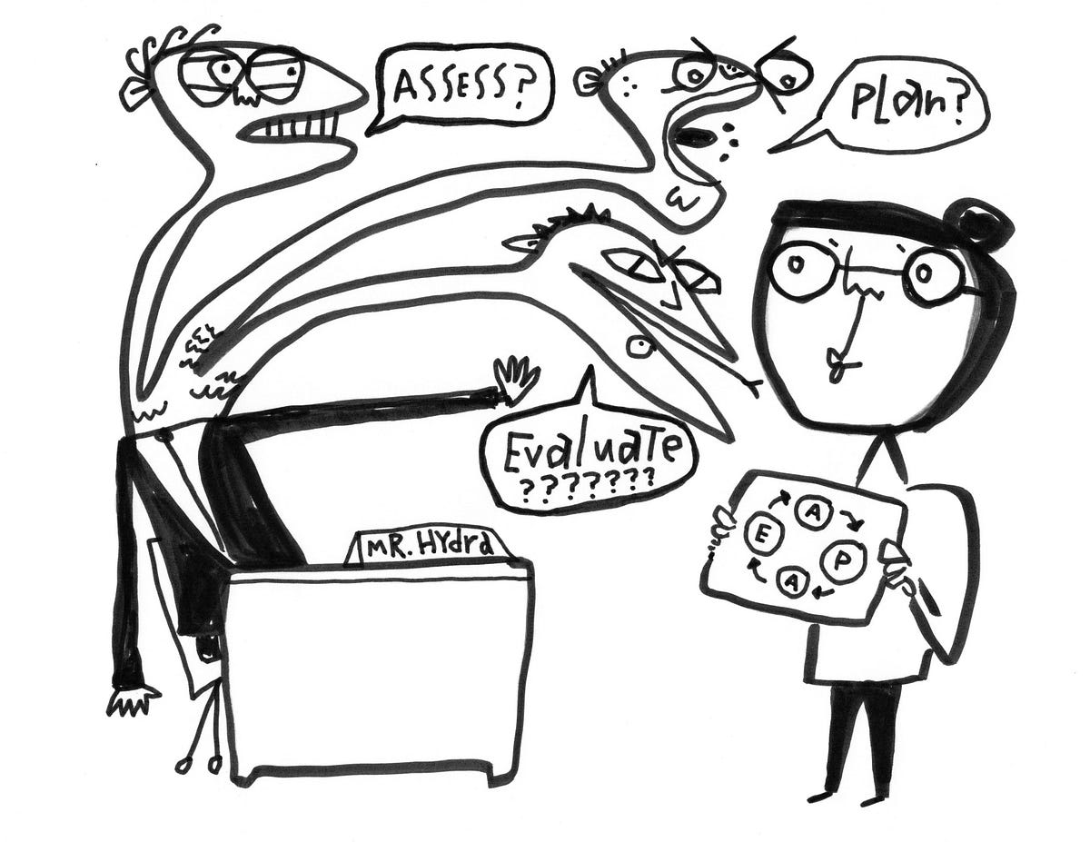 The continuous quality improvement process sets your projects up for ...