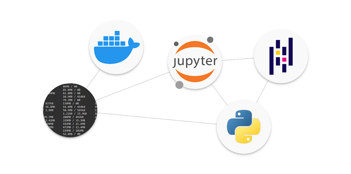 Analyse Docker Stats With Python & Pandas | by Mattias Naarttijärvi ...