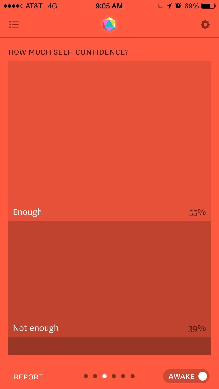 Tracking Confidence. I’m sort of obsessed with tracking… | by Buster ...