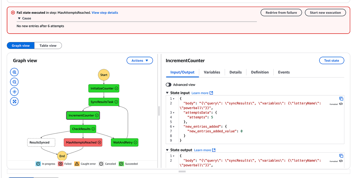 GitHub Actions vs. AWS Step Functions: Choosing the Right Tool for API Syncing | by Ben Broide ...