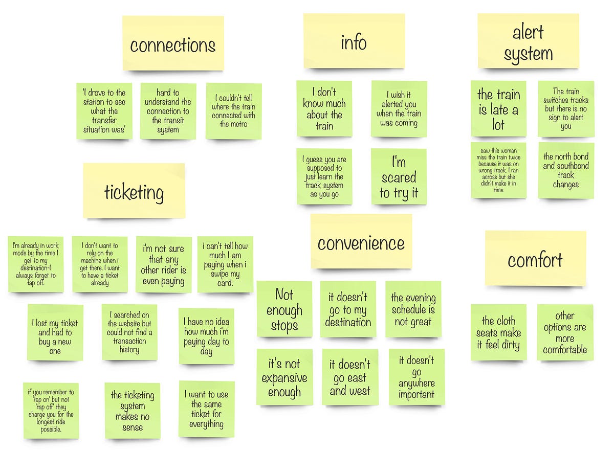 TriRail… try a little harder. UX research on south Florida’s train | by ...