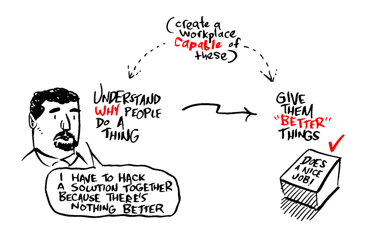 “Just one more question”: the Columbo model of service design | by ...